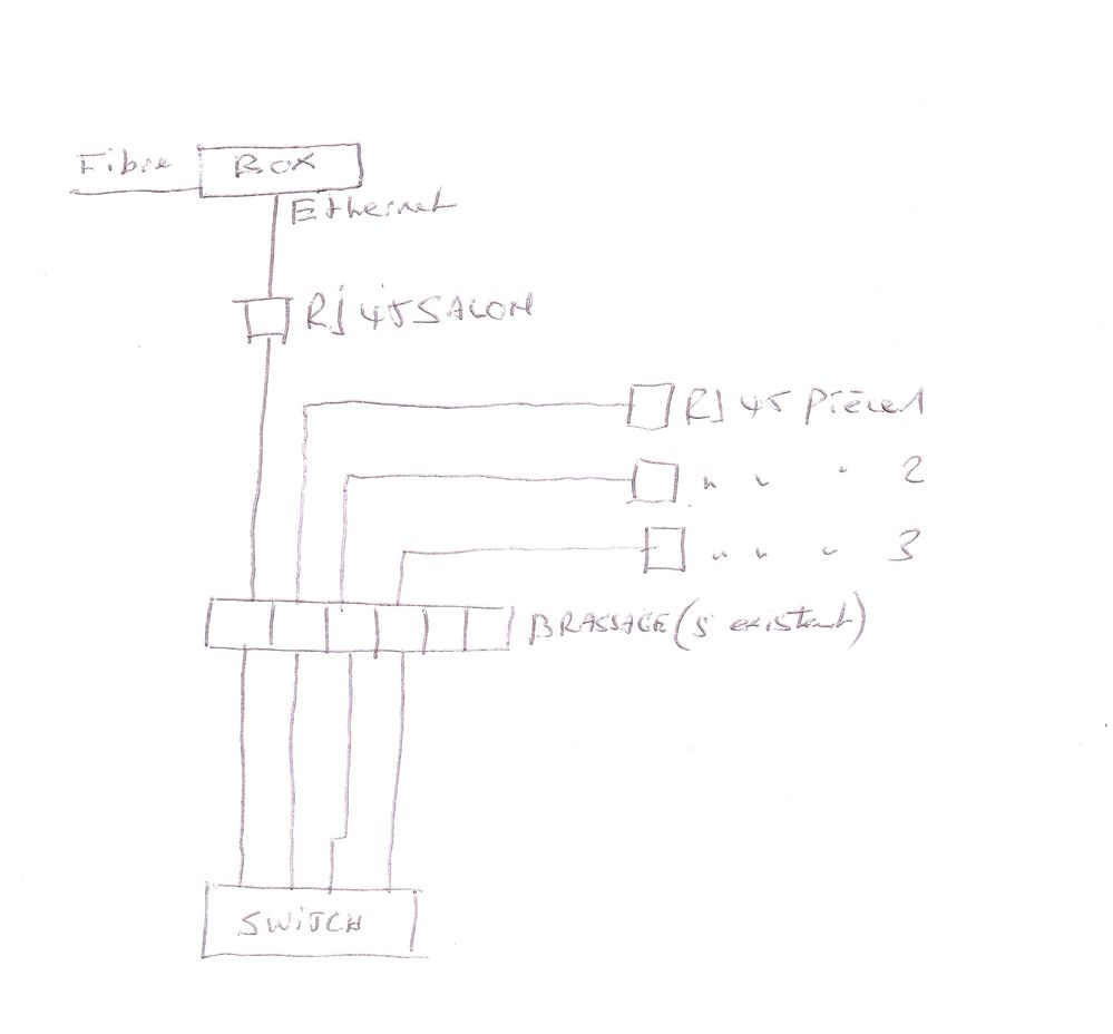 Résolu : Installation LB5 fibre et DTI - Communauté Orange