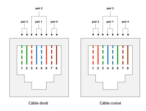 Raccorder un pc à la livrebox en éthernet en passa... - Communauté Orange