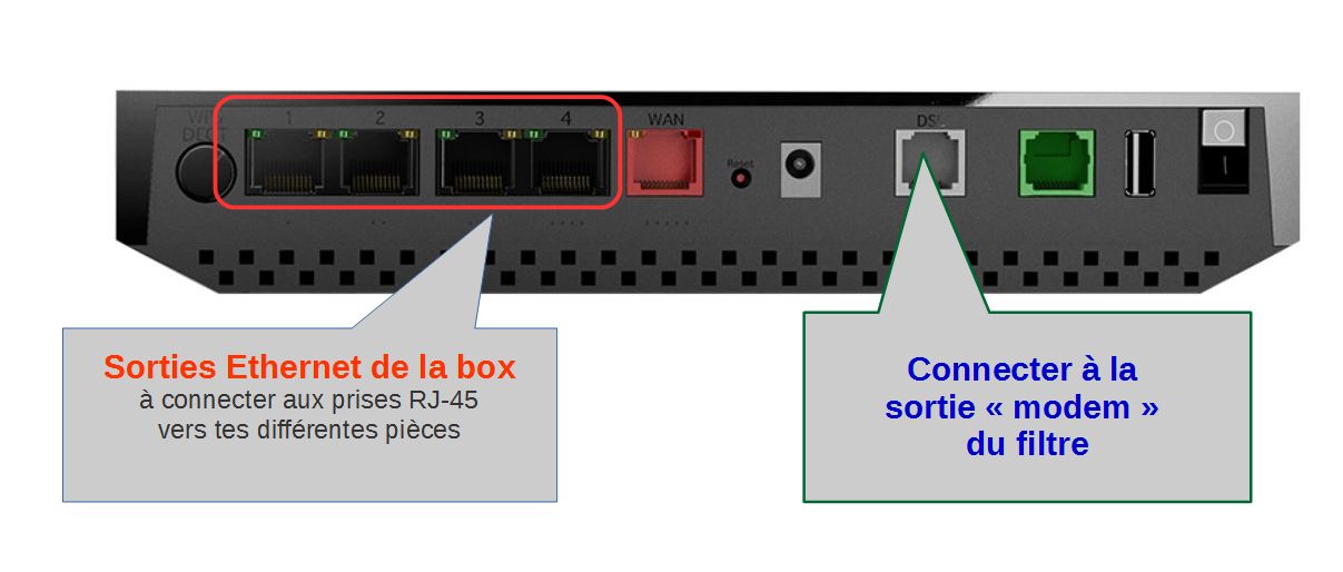 Résolu : Câblage maison neuve adsl avec boiter dti - Communauté Orange