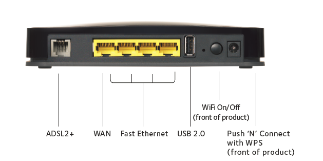 routeur derrière la livebox - Communauté Orange