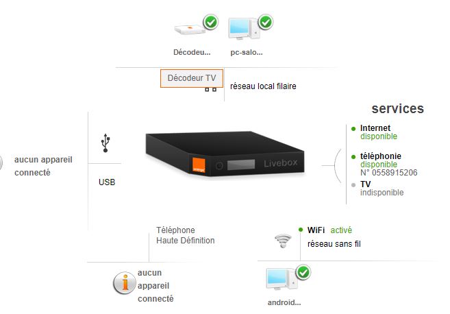 Puis-je avoir la TV par internet ? - Communauté Orange
