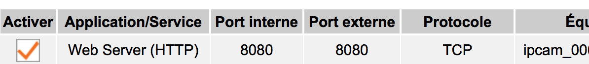 orange fibre et IP fixe - Communauté Orange