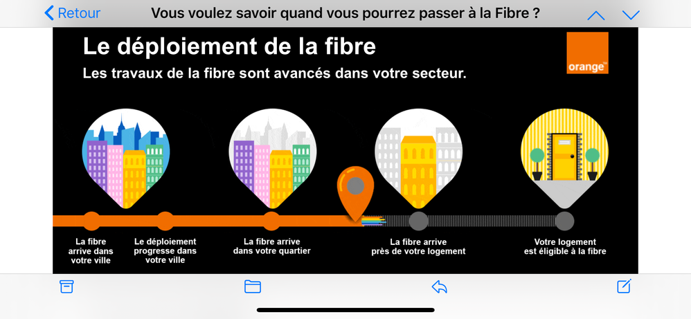 Fibre installation - Communauté Orange