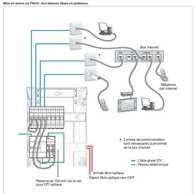 Branchement Box sur RJ45 - Communauté Orange
